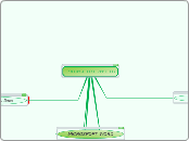 PROCESADOR DE TEXTOS - Mind Map